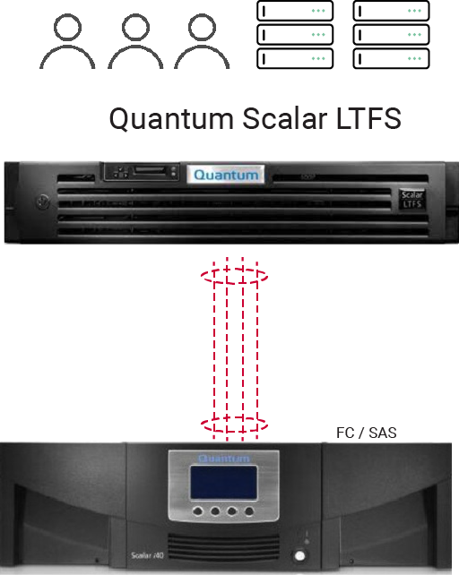 Quantum - Technology Integration