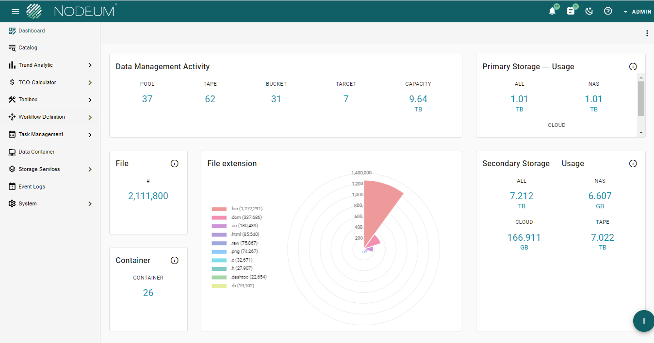 Seagate Lyve Cloud - Technology Integration