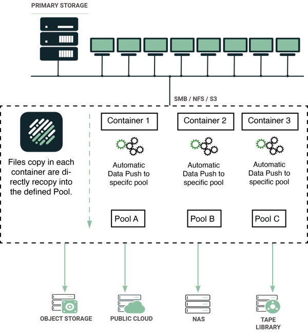 Nodeum Announces New Release 1.91